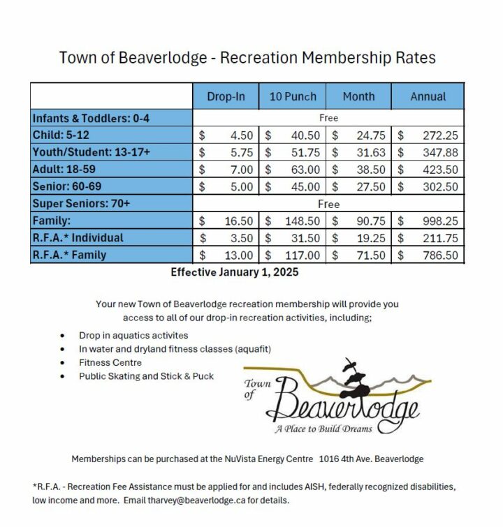 Swimming Pool - Beaverlodge
